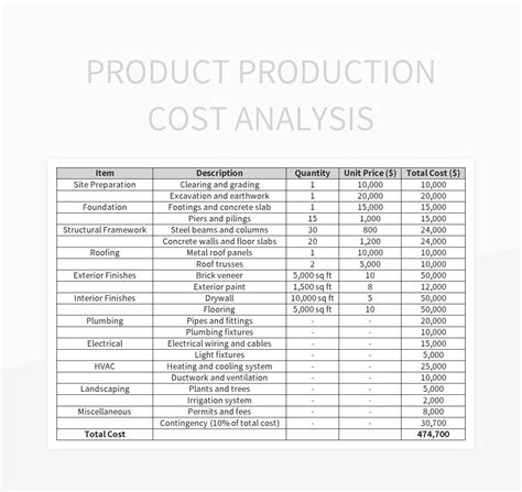 Cost Analysis Software Free Download At Joi Williams Blog