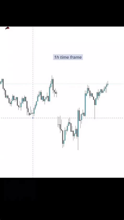 Ict And Smc Chartist Ict Blocks And Their Types Forex Forextrading Forexlifestyle