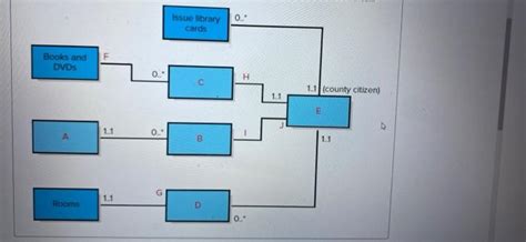 Solved Required Develop A UML Class Diagram With Classes Chegg