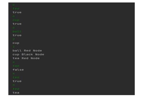 github alielsharawy red black tree