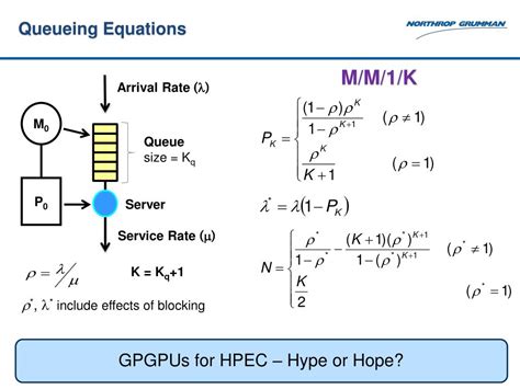 Ppt Queueing Theory Modeling Of A Cpu Gpu System Powerpoint
