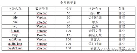 【开源】基于java语言的企业项目合同信息系统开源合同管理系统 Csdn博客