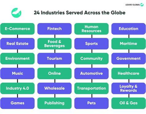 Years Of Lizard Global History In Numbers Lizard Global