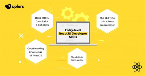 Top React Interview Questions To Ask Before Hiring A Reactjs Developer Uplers