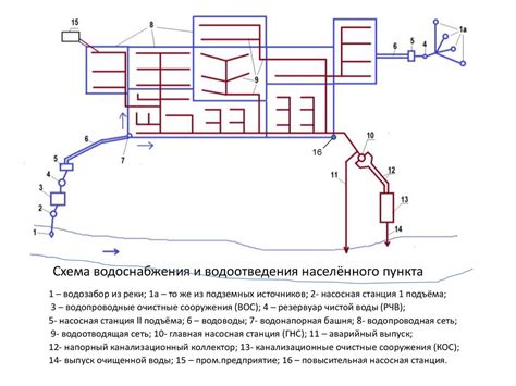 Схема водоснабжения и водоотведения населённого пункта Интегральные графики презентация онлайн