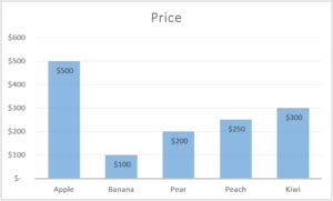 Change Chart Style In Excel How To Guide Apply Themes Styles