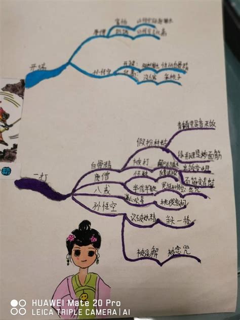西游记思维导图简单又漂亮七年级 白骨精内衣 图片 网专笔记