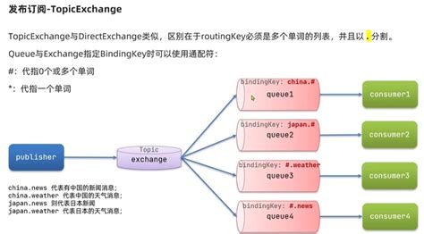 消息队列高频面试题 2023版本包括rabbitmq和rocketmq 和 Kafka 消息队列面试题 Csdn博客