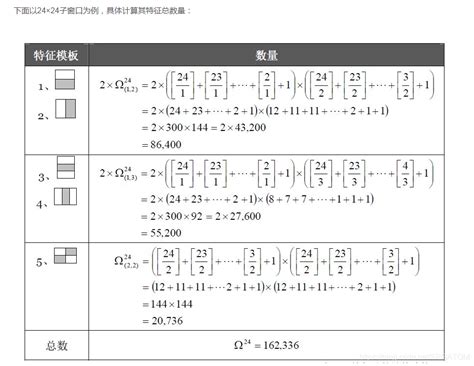 Haar特征adaboost人脸识别c实现haar 纯c Csdn博客