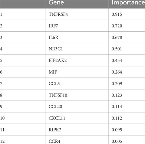 Statistical Analysis Of Batch Corrected Data And Feature Selection Download Scientific Diagram