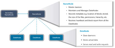 What Is Hadoop Introduction To Hadoop And Its Components Edureka