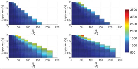 Comparison Between Different Optimization Methods Targeting Industrial Download Scientific
