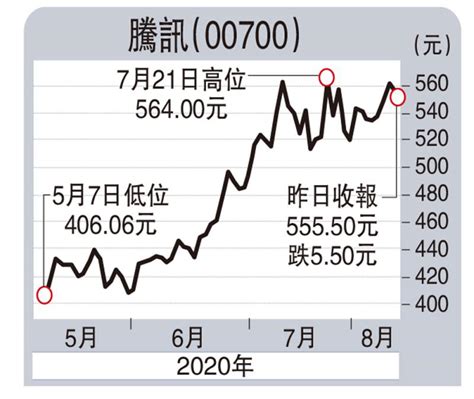 头牌手记 回一回气 无伤大雅 沈 金 大公网