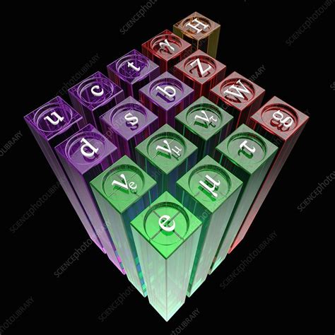 Particle Physics Standard Model Illustration Stock Image C Science Photo Library