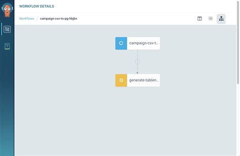 Kube Native Workflows With Argo Peachjar Engineering
