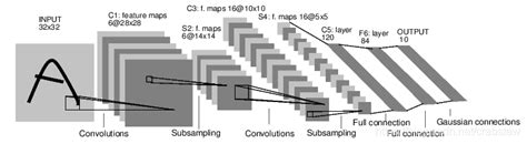 深度学习：基于pytorch，从零到实现cnn分类器并优化 Csdn博客