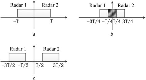 multistatic isar signal fusion process a fusion data without gap and