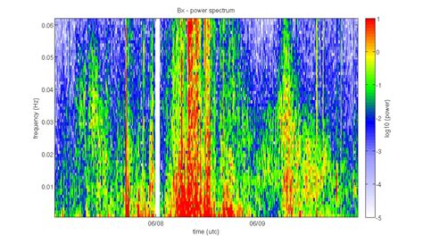 Ag Angewandte Geophysik