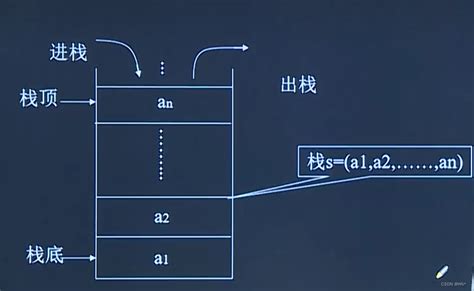 5、栈的原理 Csdn博客
