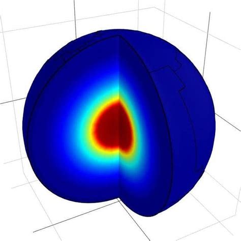 Spherical Capacitor
