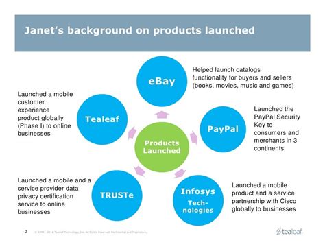 Digital Marketing Strategic Framework
