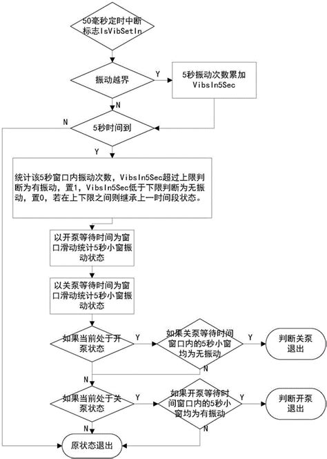 无线随钻系统探管开关泵状态识别方法与流程