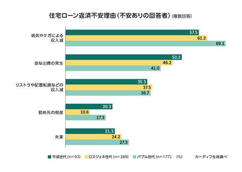 カーディフ生命「世代別の生活価値観・住まいに関する意識調査」を実施 ～平成世代、約8割が家や車を買う派～ カーディフ生命