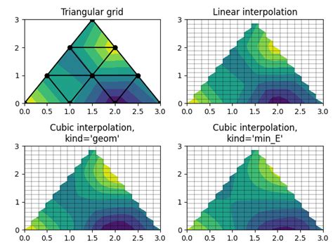 三联演示 Matplotlib 文档