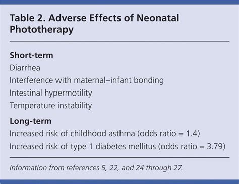 Severe Neonatal Jaundice