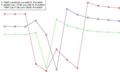 Graph Of Concurrent Forbush Decrease With Gle 69 Download Scientific Diagram