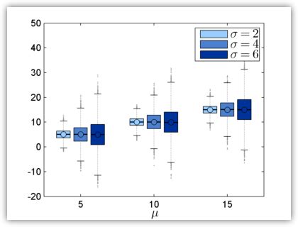 Matlab Multiple Boxplot With Various Size Of Data Set Labeli