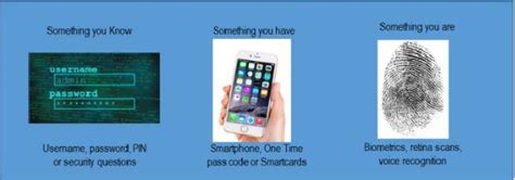 Figure 1 From Simple And Secured Password Hiding Technique For Image