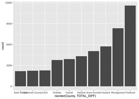 data journalism with r and the tidyverse 25 visualizing your data for