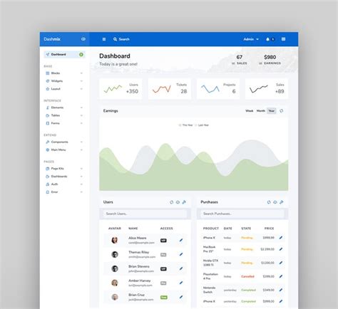 15 Templat Admin Bootstrap Yang Utama Envato Tuts