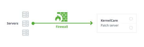 KernelCare Enterprise