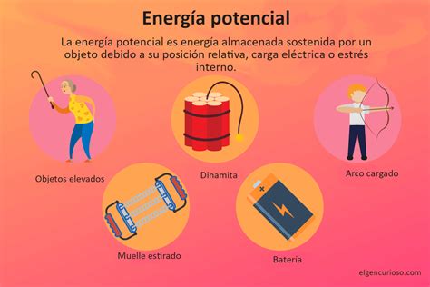 Ejemplos De Energia Potencial En La Vida Cotidiana Ponasa