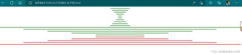 分享javascript小案例，打印倒正金字塔，两种方式实现倒金字塔java代码documentwrite Csdn博客