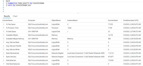 Fun With Kql Takeany Arcane Code