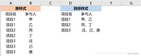 三种sql实现聚合字段合并（presto、hive、mysql） Csdn博客