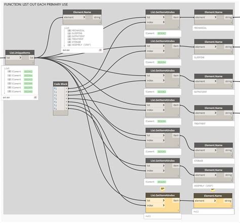 List GetItemAtIndex From Count Range Or Sequence Lists Logic Dynamo