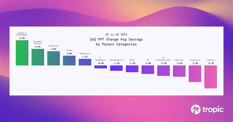 Dex Insight On Linkedin Saas Buying Insights Navigating Rising Costs