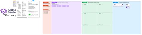 Softuni Creative UX Discovery Feature Ideation Template Figma