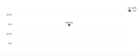 X And Y Axis Arent Showing 📊 Plotly Python Plotly Community Forum