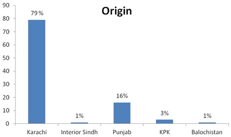 Bar Diagram Showing The Origin Of Participants With Nmd Indications Download Scientific Diagram