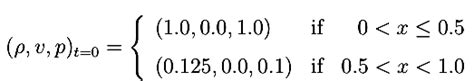 Examples 1d Euler Equations Sod Problem