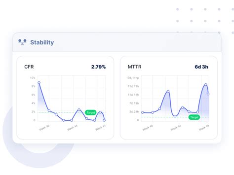 build an engineering metrics program that drives business success