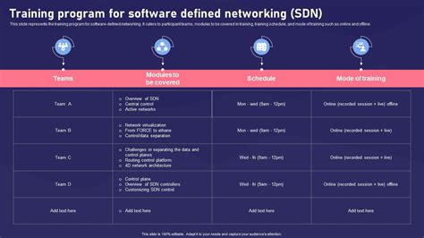 Sdn Components Training Program For Software Defined Networking Sdn Ppt