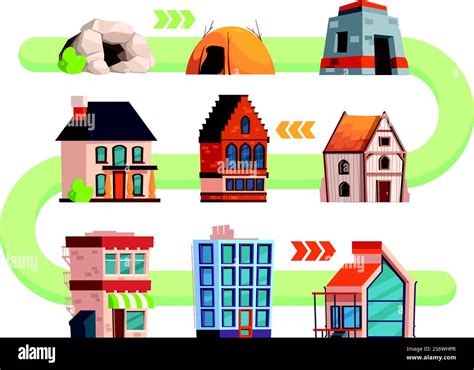Building Evolution Cave And Ancient Houses Futuristic Architectural
