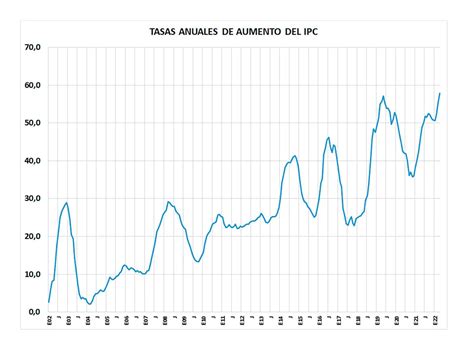 Por Qué Este Año La Inflación Puede Llegar Al 100 Anual Infobae