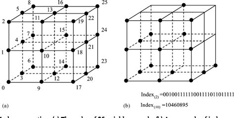 Table 1 From An Extension To 3d Topological Thinning Method Based On Lut For Colon Centerline